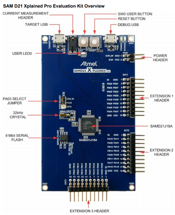 SAM D21 Xplained Pro Evaluation Kit - Microchip Technology | Mouser