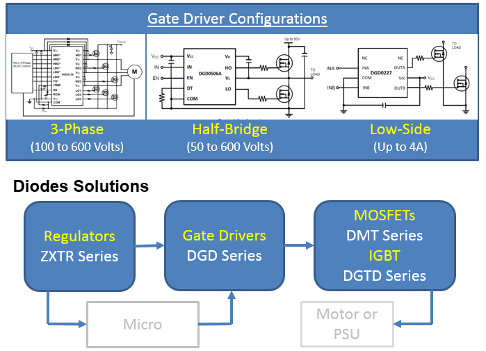 Gate Drivers - Diodes Inc | Mouser