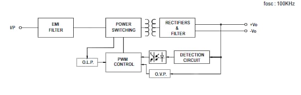 DDR-15 15W DIN Rail DC-DC Converters - Mean Well | Mouser