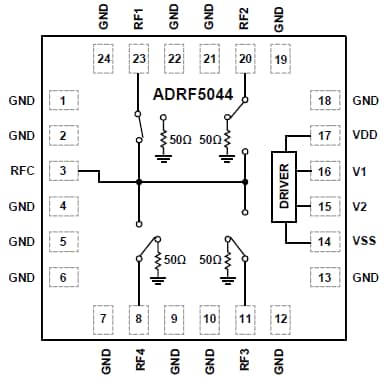 ADRF5044 SP4T Switches - ADI | Mouser
