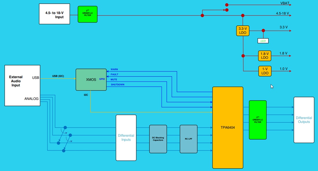 TPA6404Q1EVM Amplifier Evaluation Module (EVM) - TI | Mouser