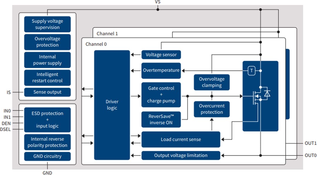 PROFET™+2 12V Automotive Smart High-Side Switches - Infineon ...