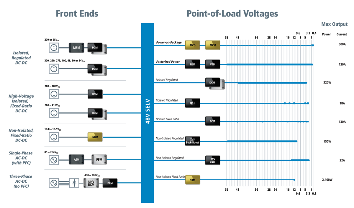 48V Products - Vicor | Mouser
