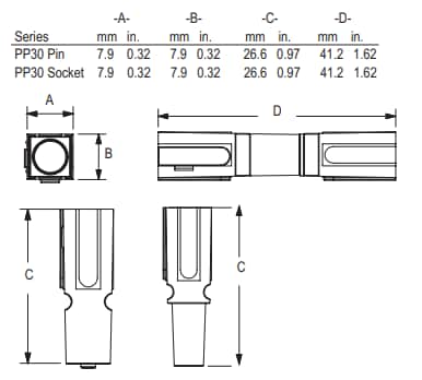 PP30 Powerpole® Connectors - APP | Mouser