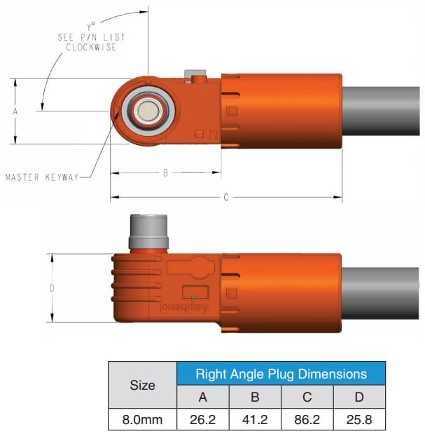 SurLok Plus™ EMI Connectors - Amphenol Industrial | Mouser