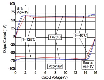 LMC6482 Operational Amplifiers - STMicro | Mouser