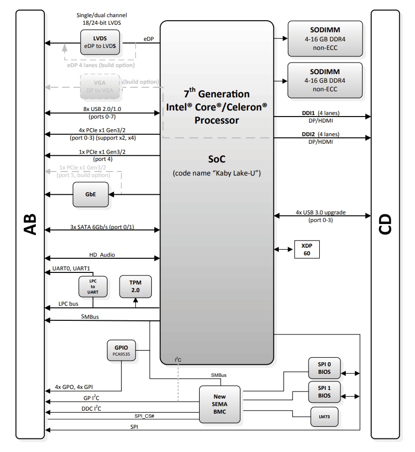 cExpress-KL COM Express Type 6 Modules - ADLINK | Mouser