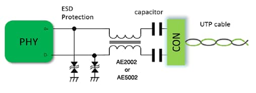 Automotive Ethernet Common Mode Chokes - Pulse Electronics | Mouser