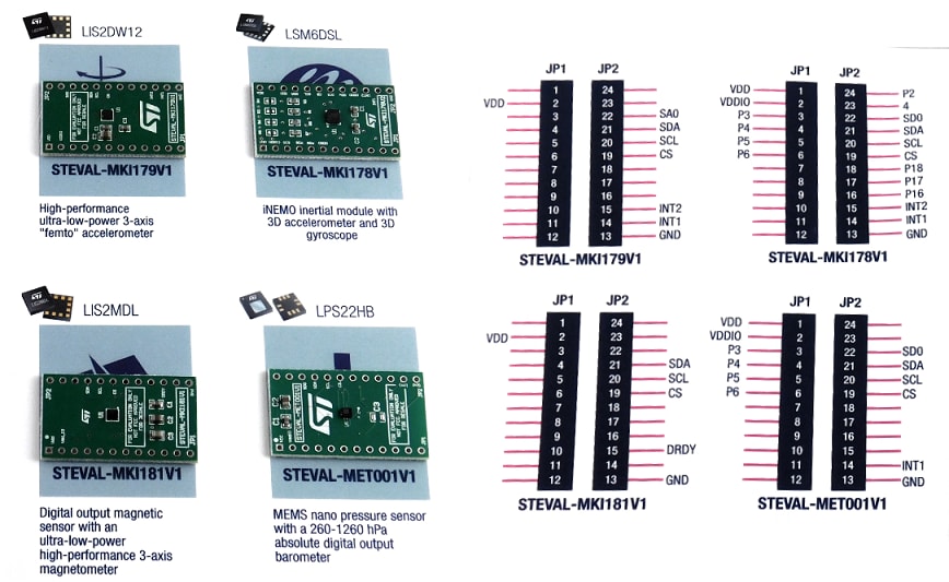Stmicroelectronics 3D Accelerometer Code 10 - tsimetro