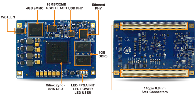 Myd C7z015 Dev Board And Myc C7z015 Cpu Module Myir Mouser 7185