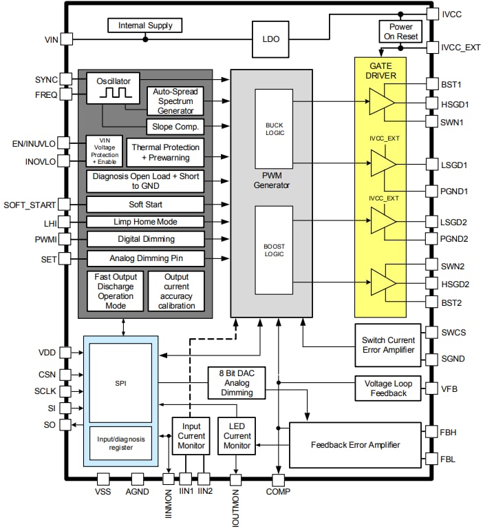 LITIX™ Power Flex Automotive LED Drivers - Infineon Technologies | Mouser