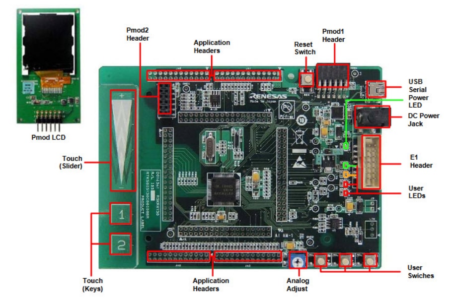 RX130 Starter Kit - Renesas | Mouser RX130 Starter Kit - Renesas | Mouser