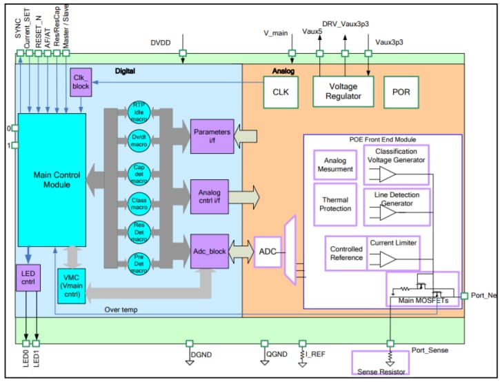 PD69101 PoE Controller - Microsemi | Mouser