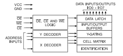AT28C256 256K EEPROM Memory - Microchip Technology | Mouser