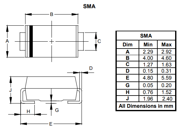 SMxJ Automotive TVS Diodes - Diodes Inc | Mouser