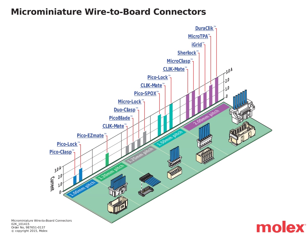 MicroClasp Wire-to-Board Connector System - Molex | Mouser