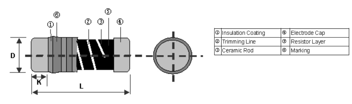 SMA-A MELF Resistors - TE | Mouser