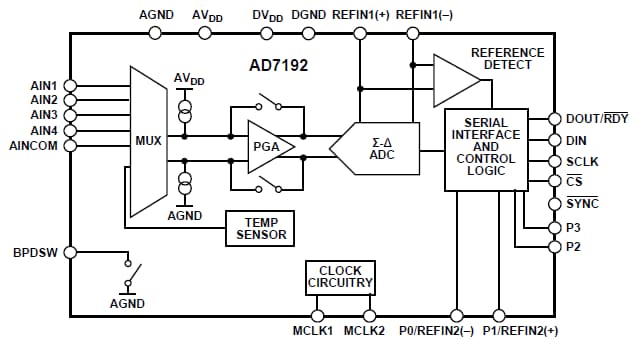 AD7192 24-Bit Sigma-Delta ADCs with PGA - ADI | Mouser