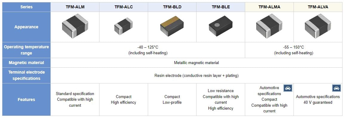 TFM Thin Film Metal Inductors for Power Circuits - TDK | Mouser