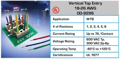 Wire-To-Board Connectors - KYOCERA AVX | Mouser