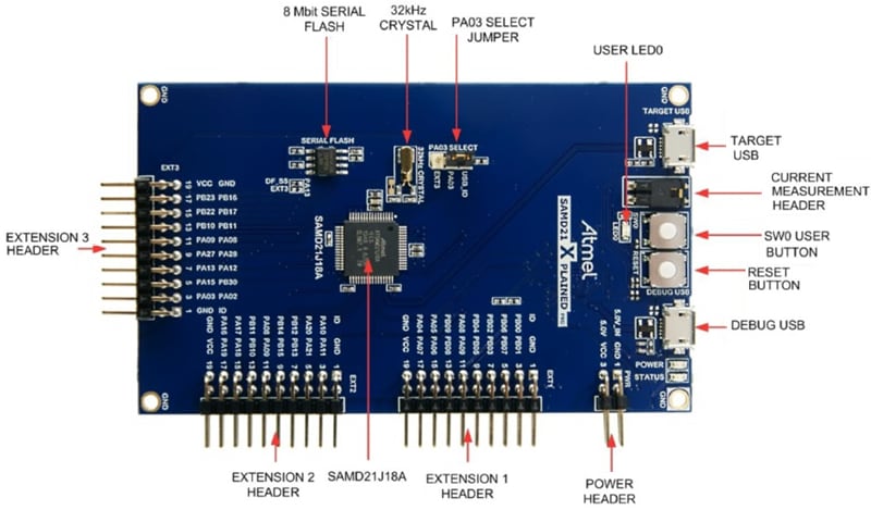 Xplained Pro Starter Kit - Microchip Technology | Mouser