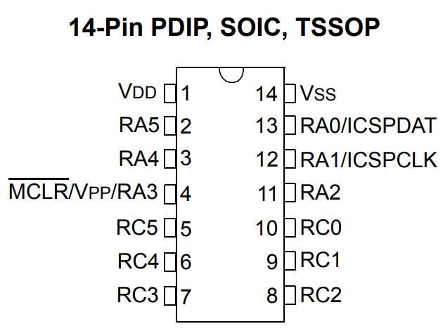 PIC16(L)F18426/46 Low Pin Count MCUs - Microchip Technology | Mouser