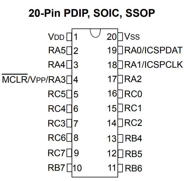 PIC16(L)F18426/46 Low Pin Count MCUs - Microchip Technology | Mouser