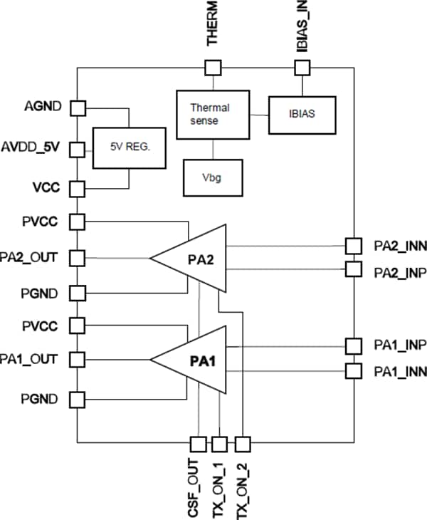 STLD1 Dual Line Driver - STMicro | Mouser
