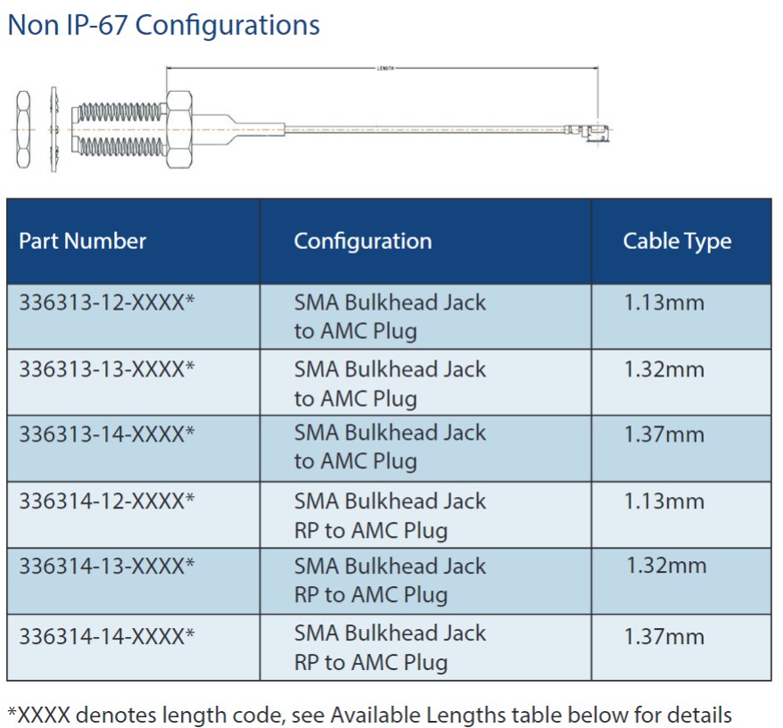 SMA to AMC Cable Assemblies - Amphenol RF | Mouser