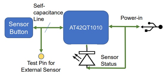 AT42QT1010 Evaluation Kit - Microchip Technology | Mouser