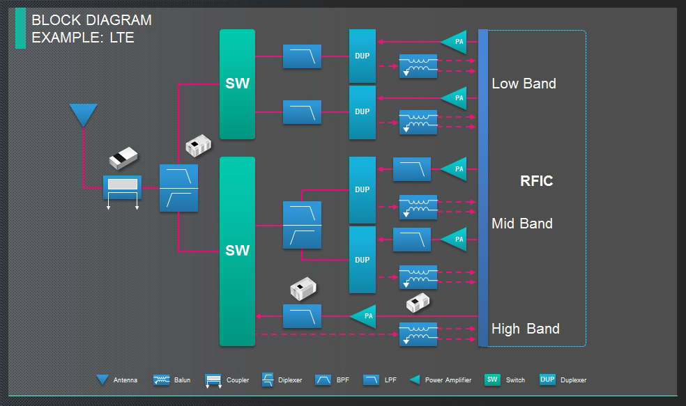 Cellular LTE Products - TDK | Mouser