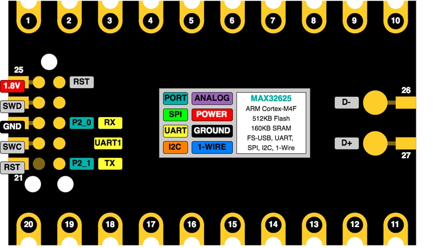 MAX32625PICO Evaluation Board - Analog Devices / Maxim Integrated | Mouser