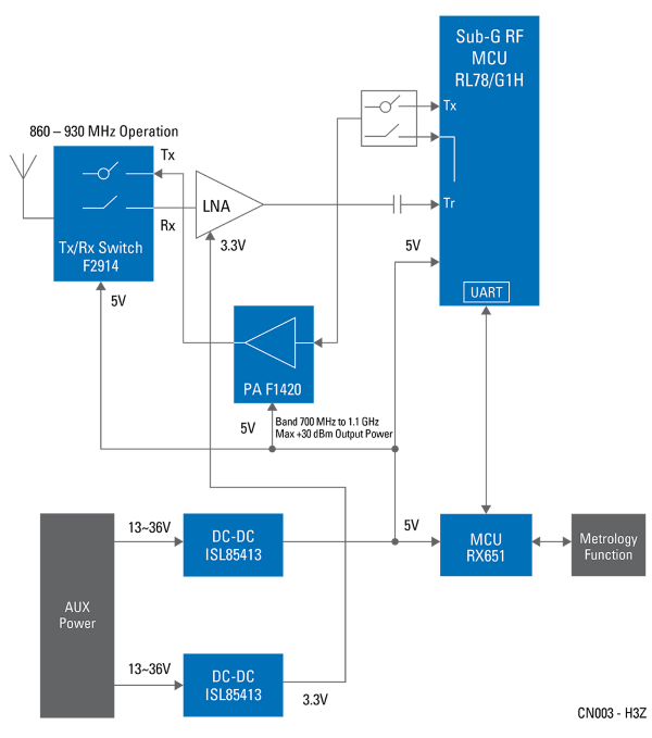 Power Meter with RF Communications - Renesas | Mouser