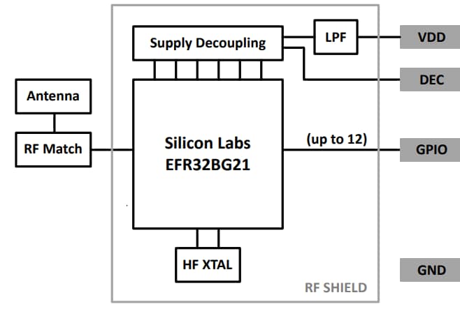 MGM210L Mighty Gecko Lighting Module - Silicon Labs | Mouser