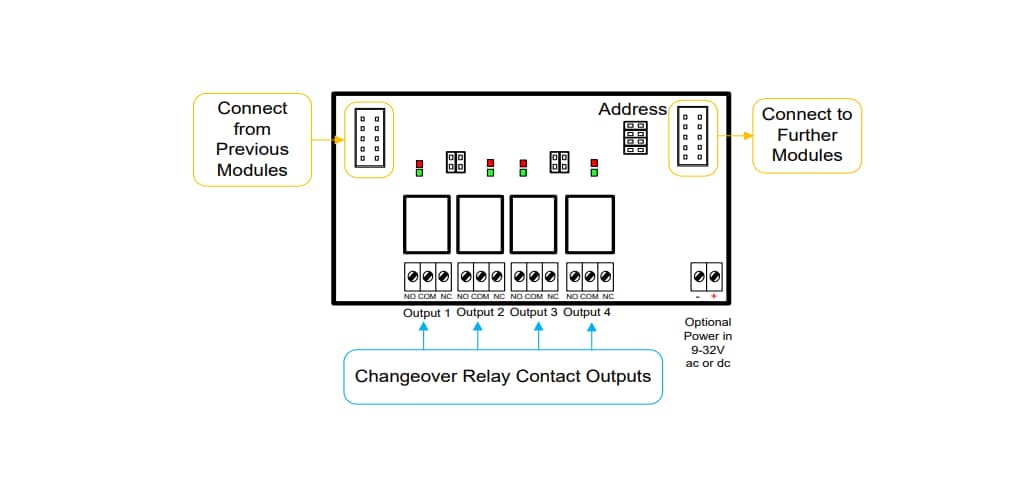 725-OP 4-Switch Output Module - RF Solutions | Mouser