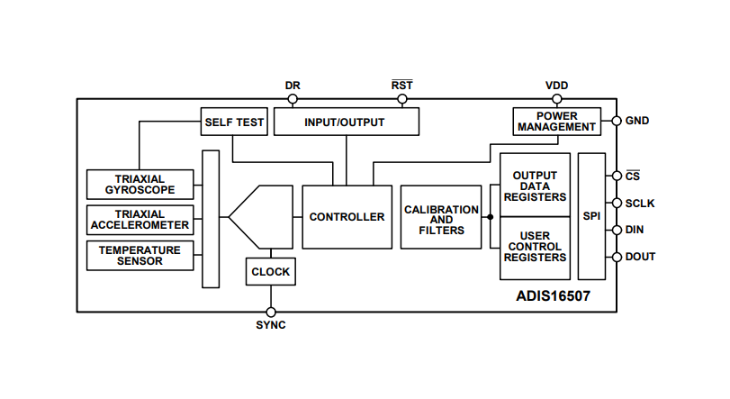 ADIS16507 Precision Miniature MEMS IMU - ADI | Mouser