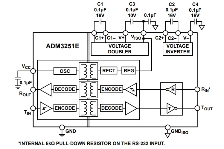 ADM3251E RS-232 Line Driver/Receivers - ADI | Mouser