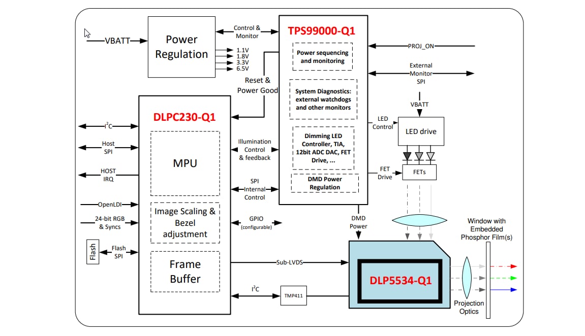 DLP5534-Q1 DLP® Digital Micromirror Device (DMD) - TI | Mouser