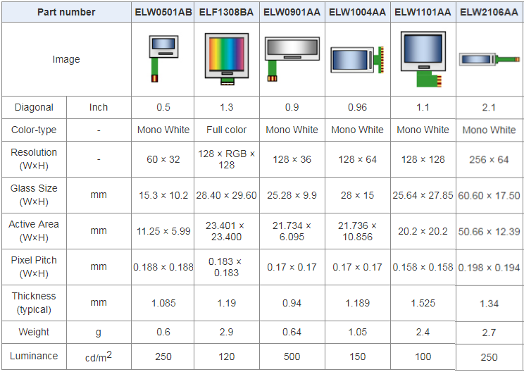 EL Series OLEDs - Futaba | Mouser