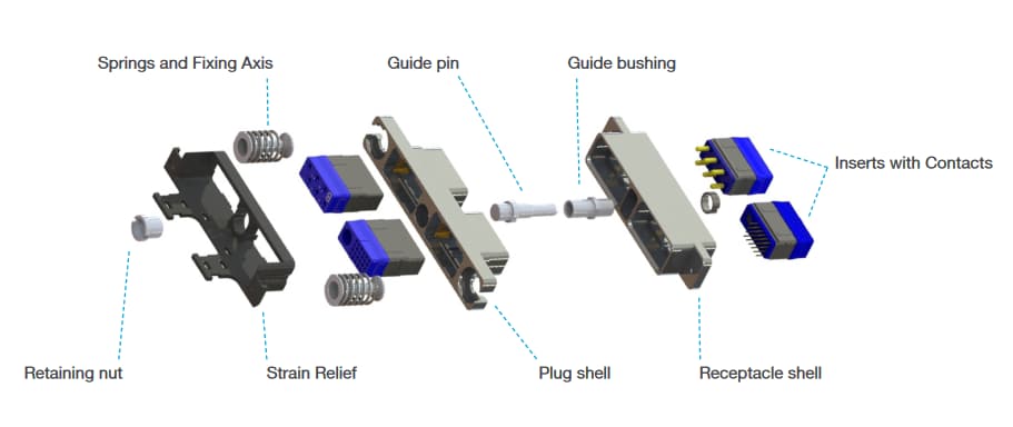 C-ENX™ ARINC 810 Galley Connectors - Cinch | Mouser