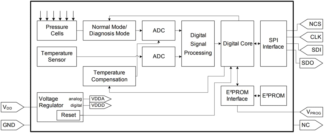 KP25x Barometric Air Pressure (BAP) Sensors - Infineon Technologies ...