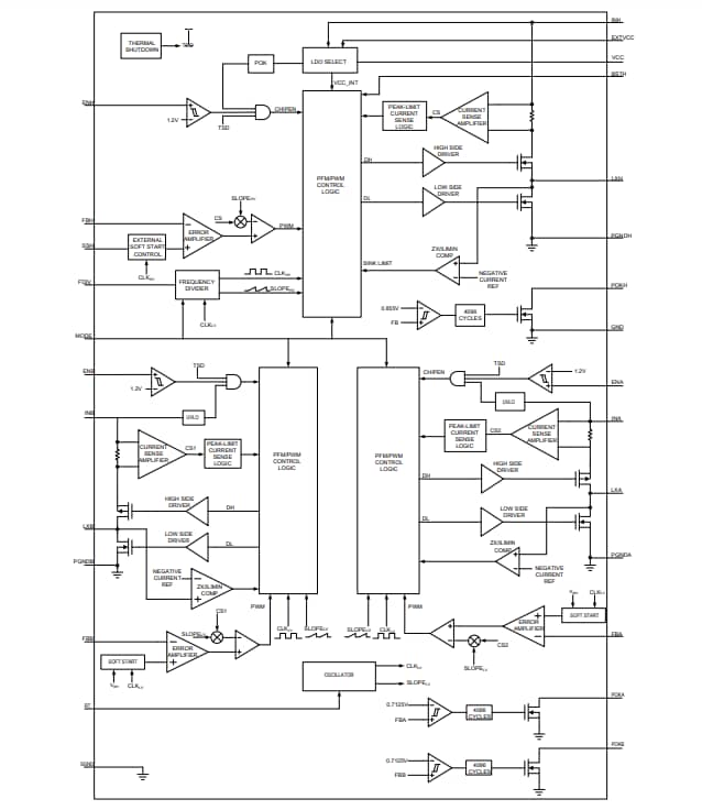 MAX17673A PMIC - Analog Devices / Maxim Integrated | Mouser