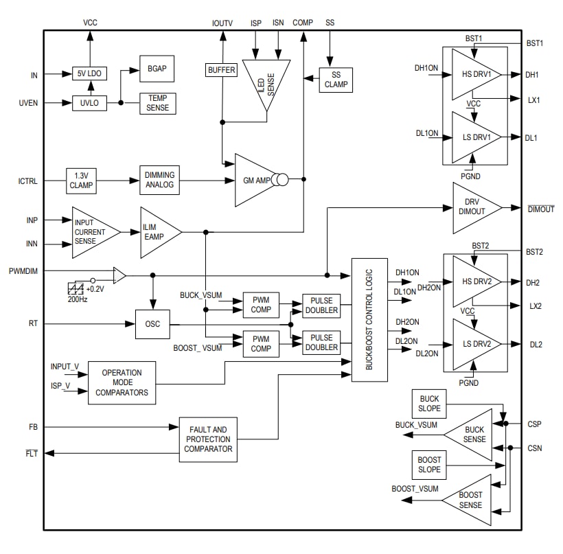 MAX25600 Synchronous Buck-Boost LED Controller - Analog Devices / Maxim ...