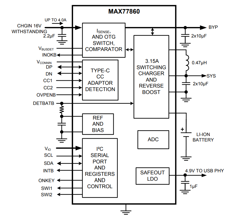 MAX77860 Switch-Mode Buck Charger - Analog Devices / Maxim Integrated | Mouser