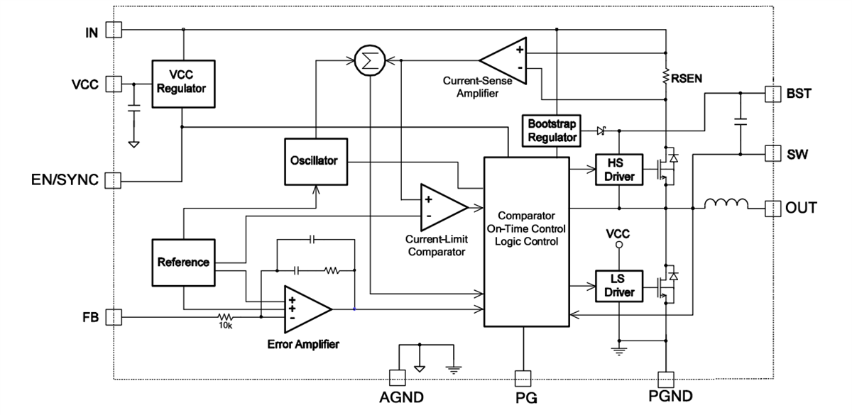 MPM3515 Synchronous Step-Down Converters - MPS | Mouser