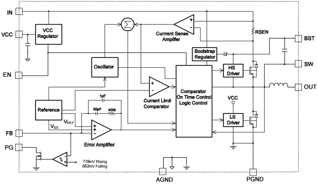 MPM3620A Synchronous Step-Down Converter - MPS | Mouser