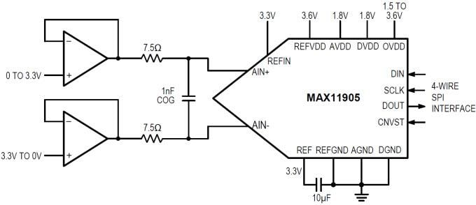 MAX11905EVKIT Evaluation Kit - Analog Devices / Maxim Integrated | Mouser