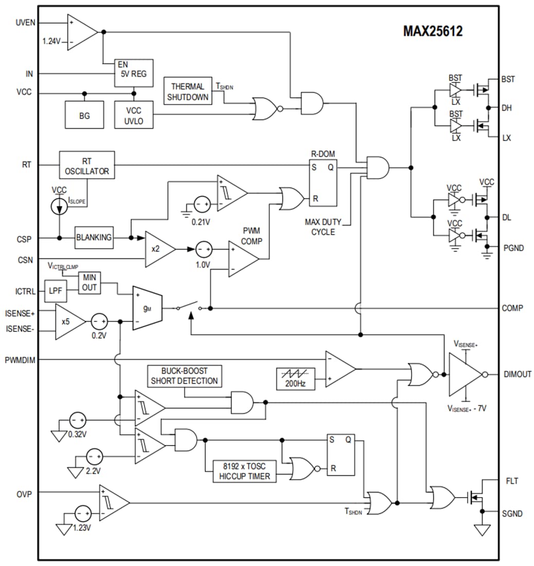 MAX25612 High-Voltage LED Controller - Analog Devices / Maxim Integrated | Mouser