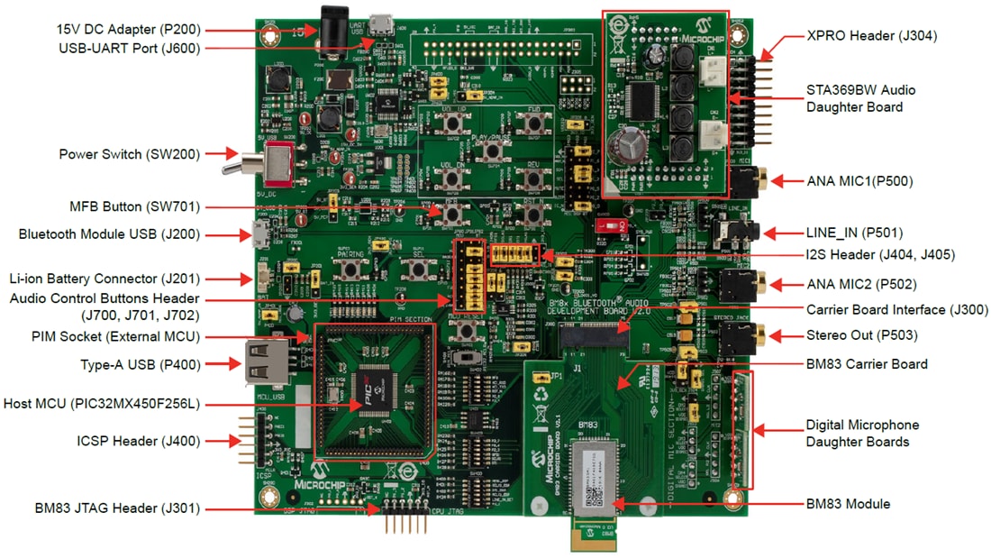 DM164152 BM83 BLUETOOTH Audio Development Board - Microchip Technology ...