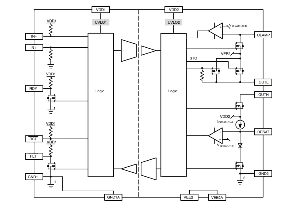 NCV57000 Isolated High Current IGBT Gate Driver - onsemi | Mouser